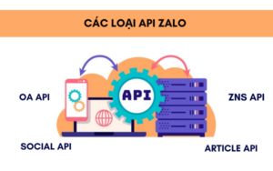 Tổng quan về API Zalo và cách sử dụng hiệu quả - Your Digital Partner