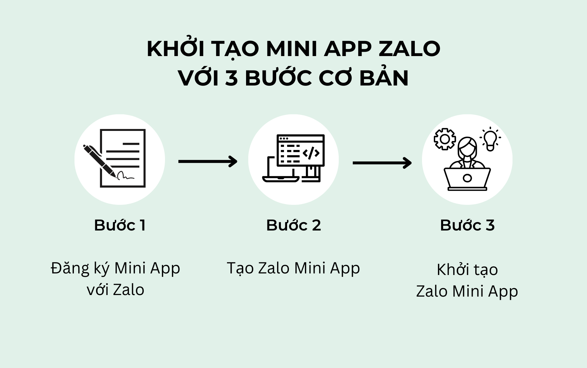 Hướng dẫn chi tiết cách tạo Mini App Zalo hiệu quả cho doanh nghiệp ...